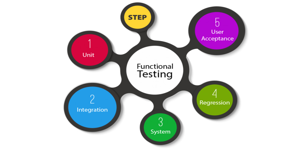 API Testing – LogicOware